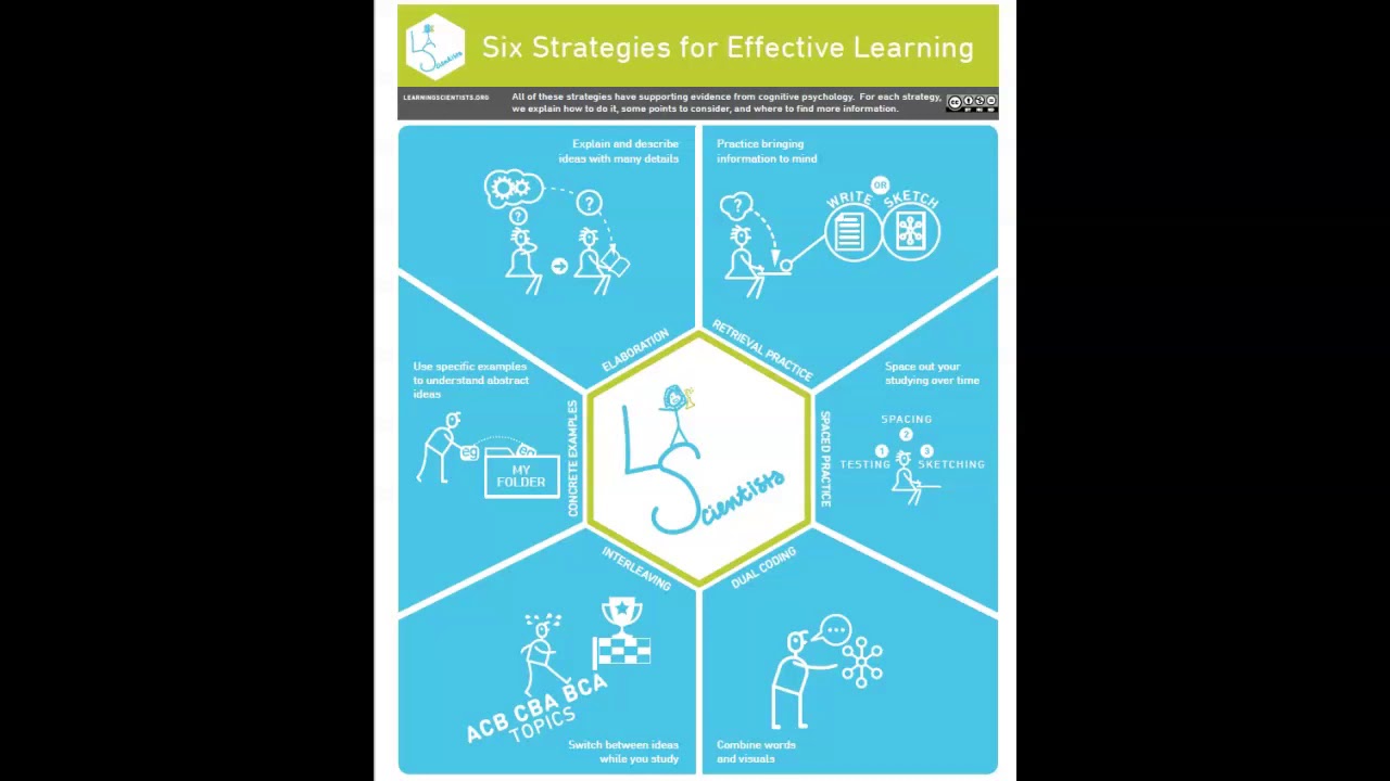 6 Strategies for Effective Learning