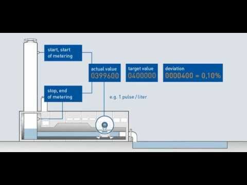 Calibration rig for flowmeters: Mode of operation | KROHNE