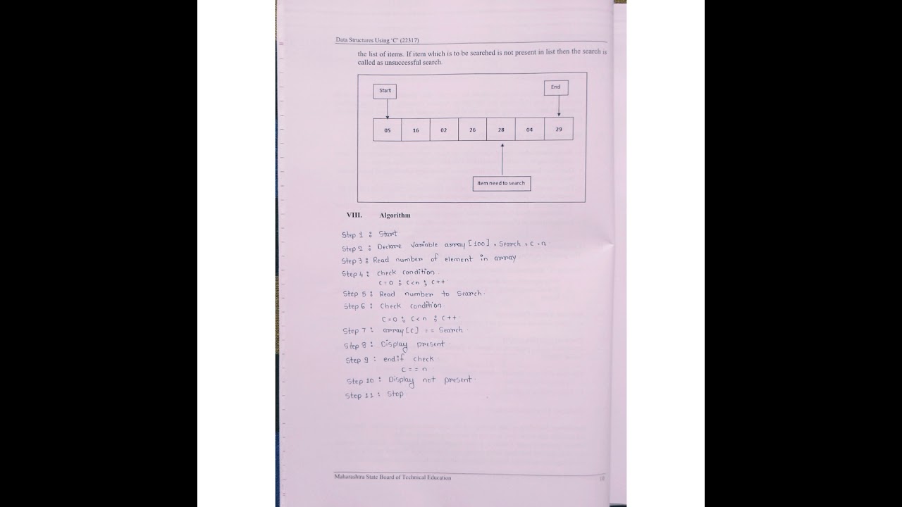 DSU practical manual (p no 2)