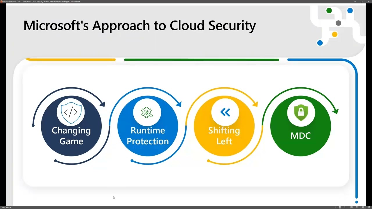 Enhancing Cloud Security Posture with Defender CSPM