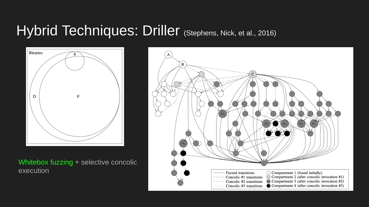 Symbolic Execution: What you wish you knew months ago...