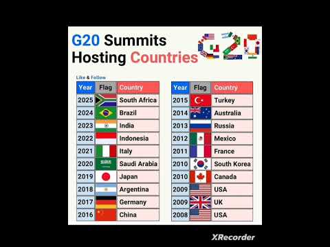 G20 summits hosting countries #upsc #tnpsc