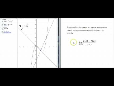 Understanding tje Instantaneous Rate of Change Definition