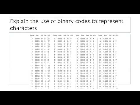 [OCR Computing Revision Video] 2.1.4 - ASCII