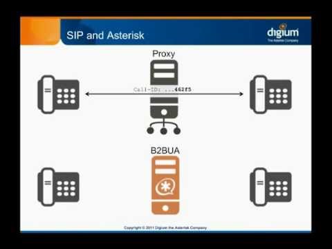 SIP - SIP Overview