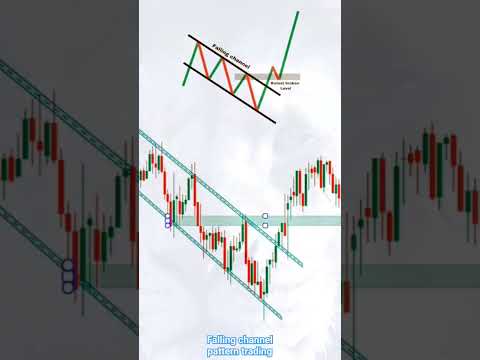 Falling Channel Pattern Trading nepse | nepse alpha technical analysis | nepal Stock market