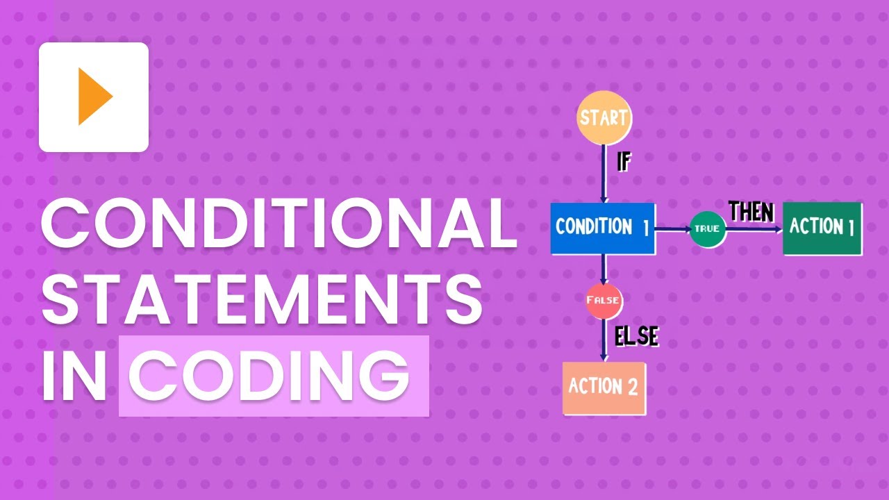 Conditional Statements in Coding | Computer Science | ClickView