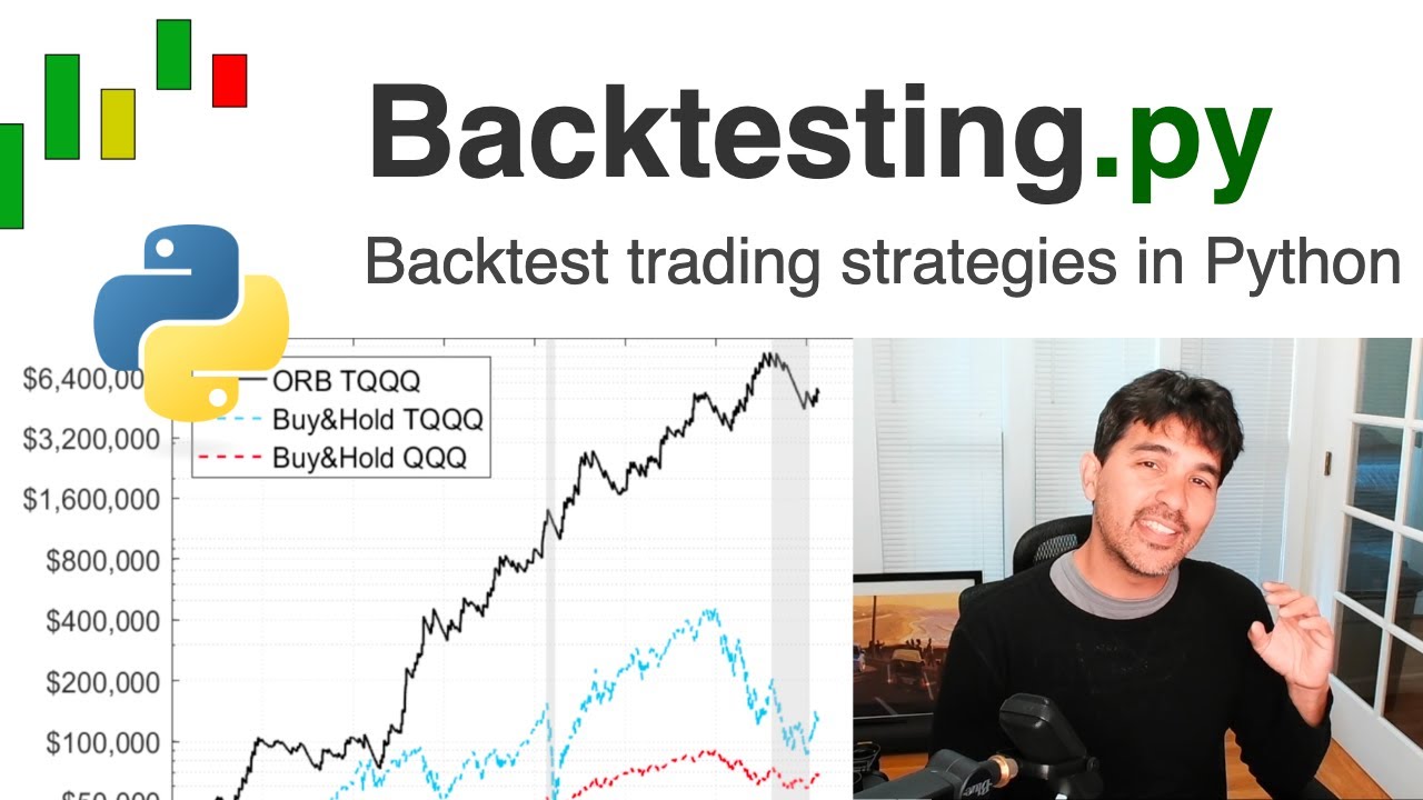 Backtesting.py (1/2) - Backtest Trading Strategies in Python