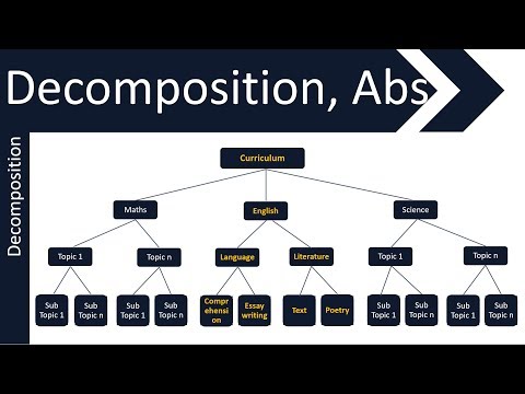 Decomposition, Abstraction & Algorithmic Thinking | GCSE (9-1) Computer Science | AQA, OCR, Edexcel