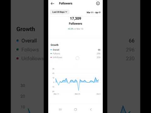 The Best Time To Post On #Instagram (For Business)