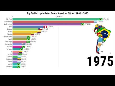 Top 20 Most Populated South American Cities | 1960 - 2035