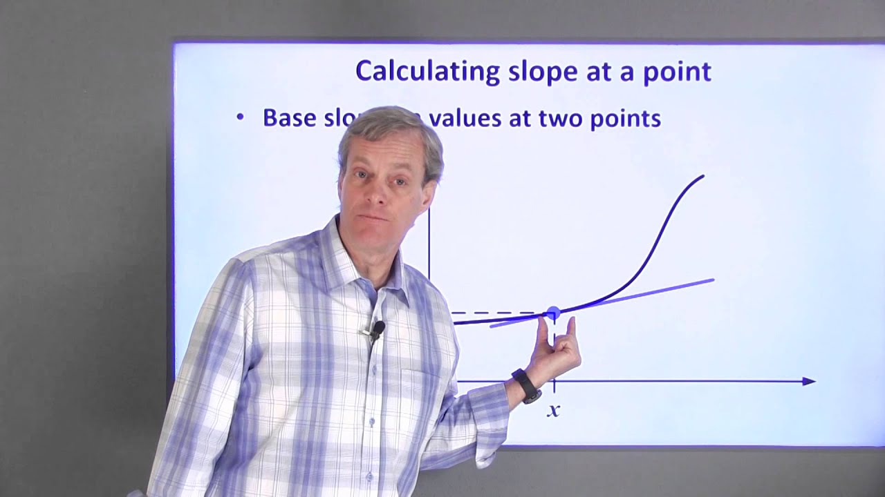 Chapter 15: Derivatives from a Mathematical Standpoint