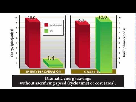 NanoWatt Design: About SCL (Sleep Convention Logic)