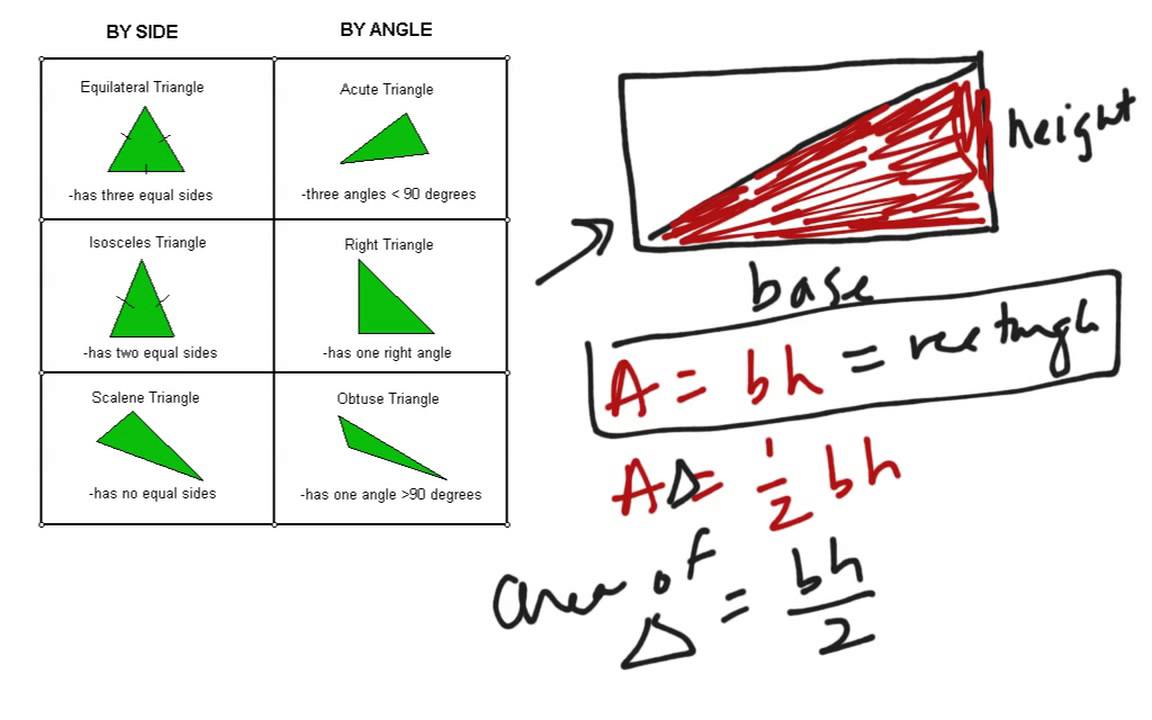 Triangles and Their Area