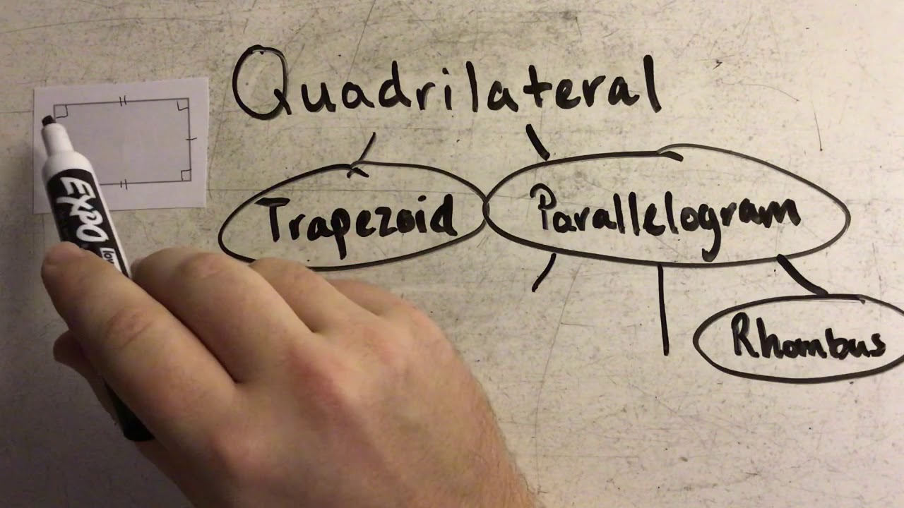 Classifying Quadrilaterals
