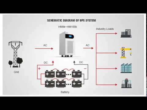 40kVA Low Frequency 3/1 Three Phase Industrial Online UPS