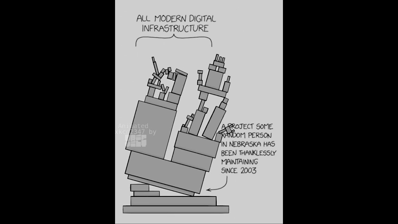 Xkcd 2347 (all modern digital infrastructure) animated (no happy end ...
