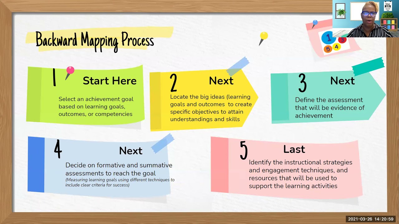 Dr  Carlton Backward Mapping