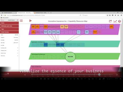 Digital Transformation with Enterprise Evolver