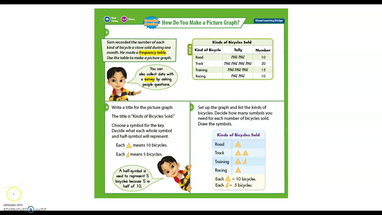 7.2 Making Picture Graphs