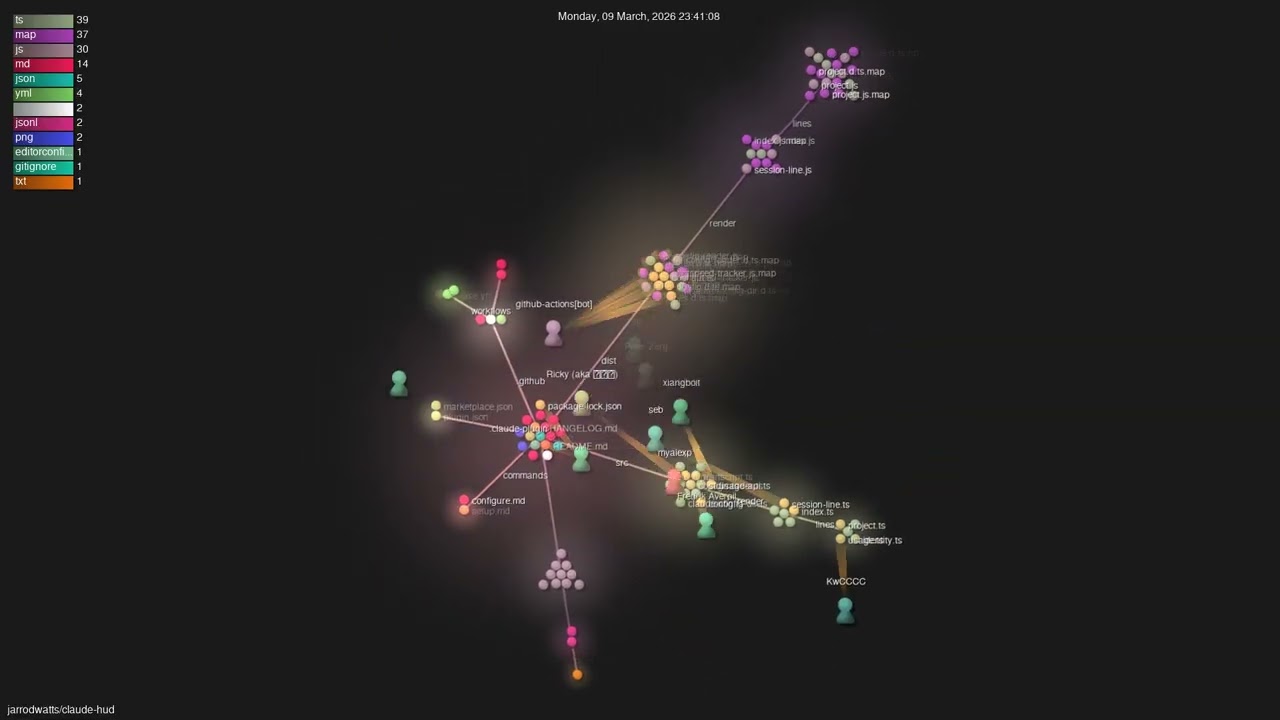 jarrodwatts/claude-hud - Gource visualisation