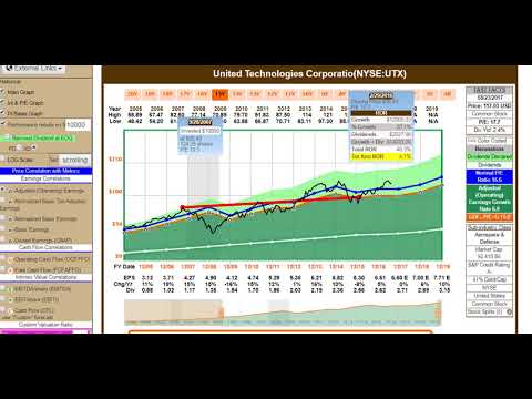 Did You Know? FAST Graphs Built-In Return Calculator-Historical