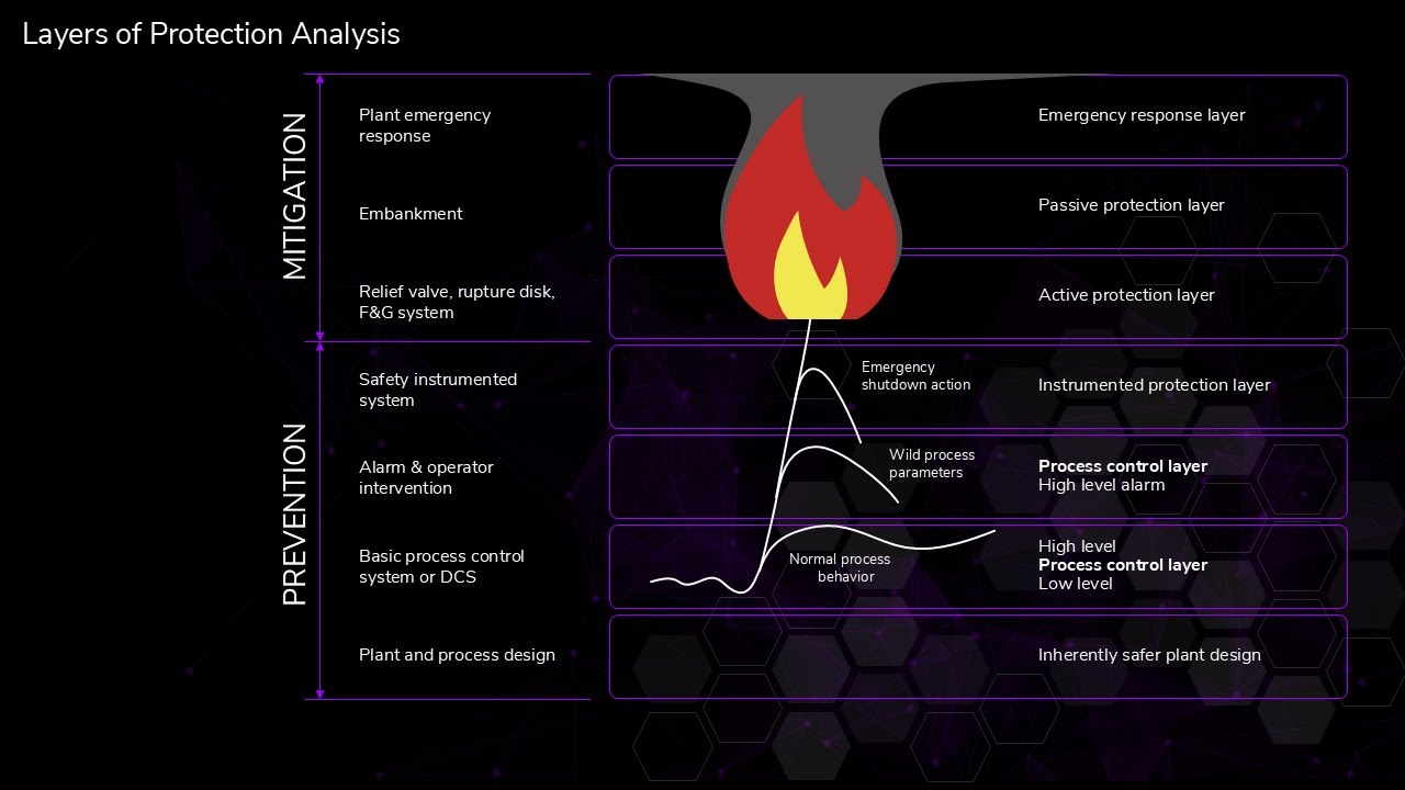 Safety Control Systems | INTECH thoughtXchange Episode 2