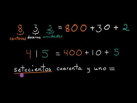 Forma con palabras y forma desarrollada (video) | Khan Academy