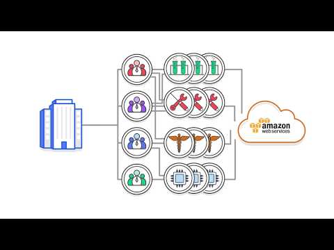 Introducing AWS Organizations