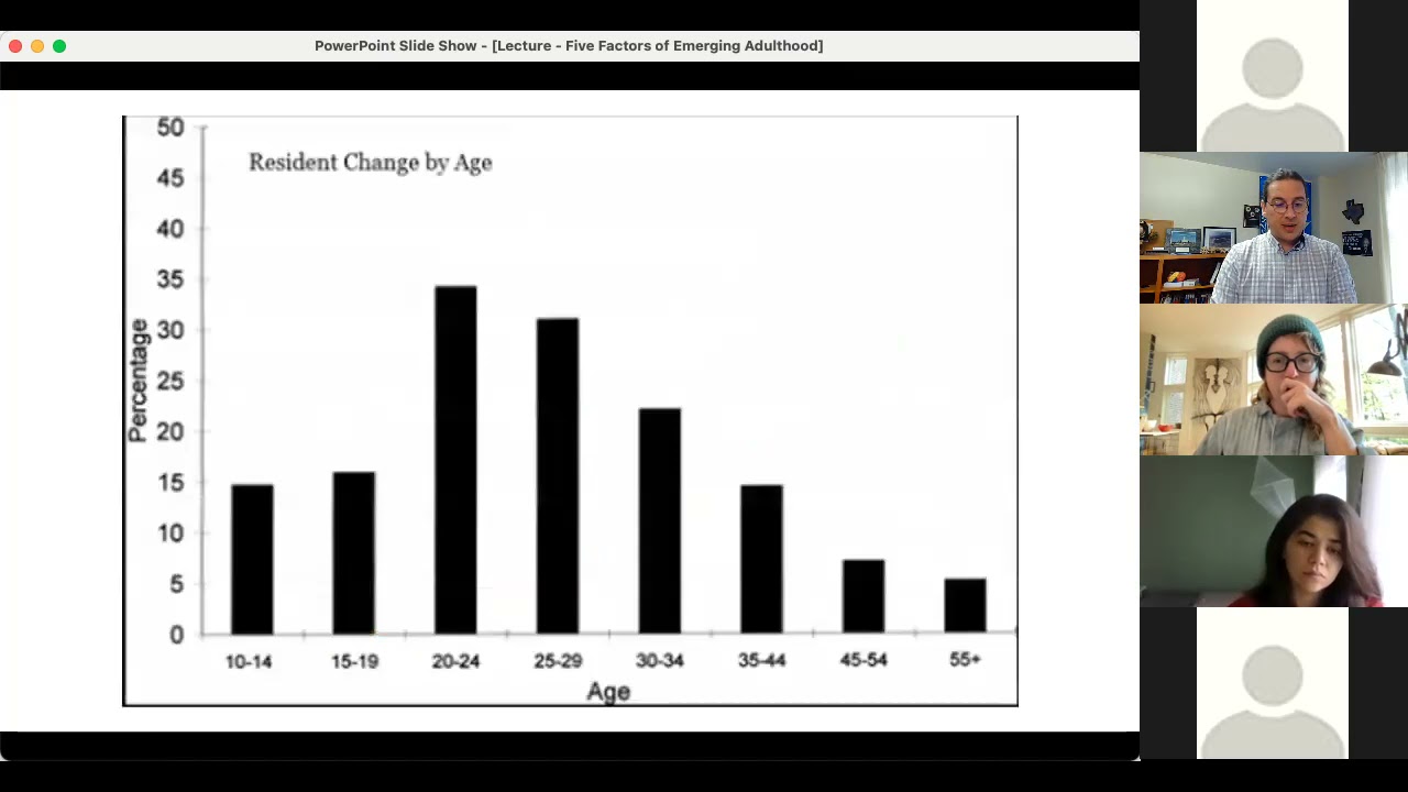Lifespan Development: Emerging Adulthood - Dr. McMunn