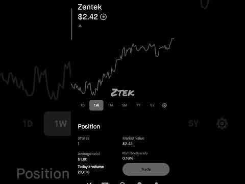 Graphene . ZTEK . update 👀 Link to CEO interview in Comments