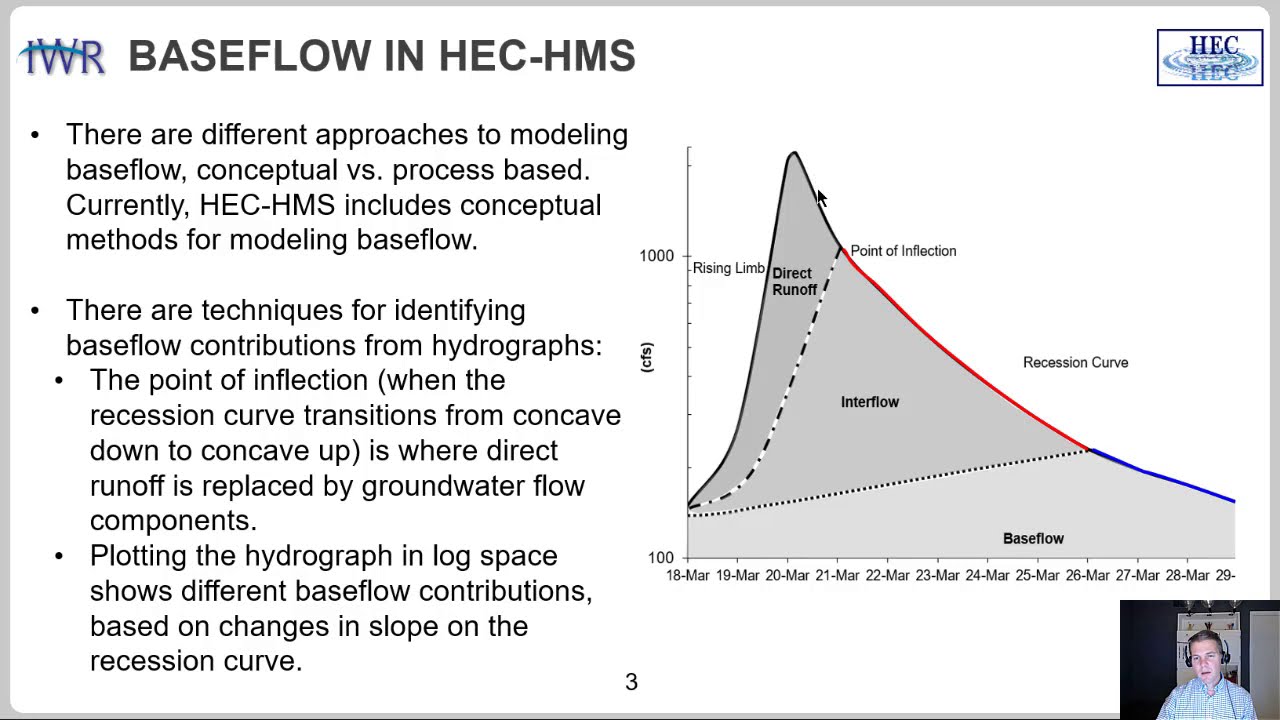 L 8 a Baseflow Overview