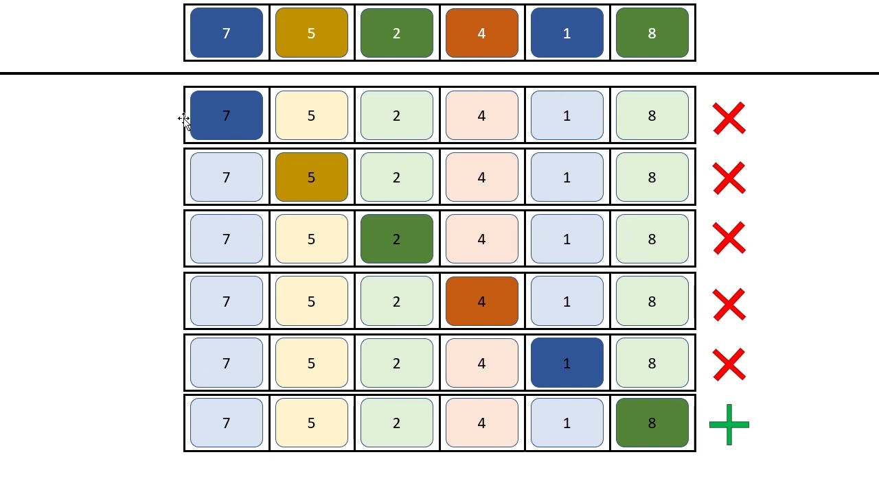 Algorithm performance comparison