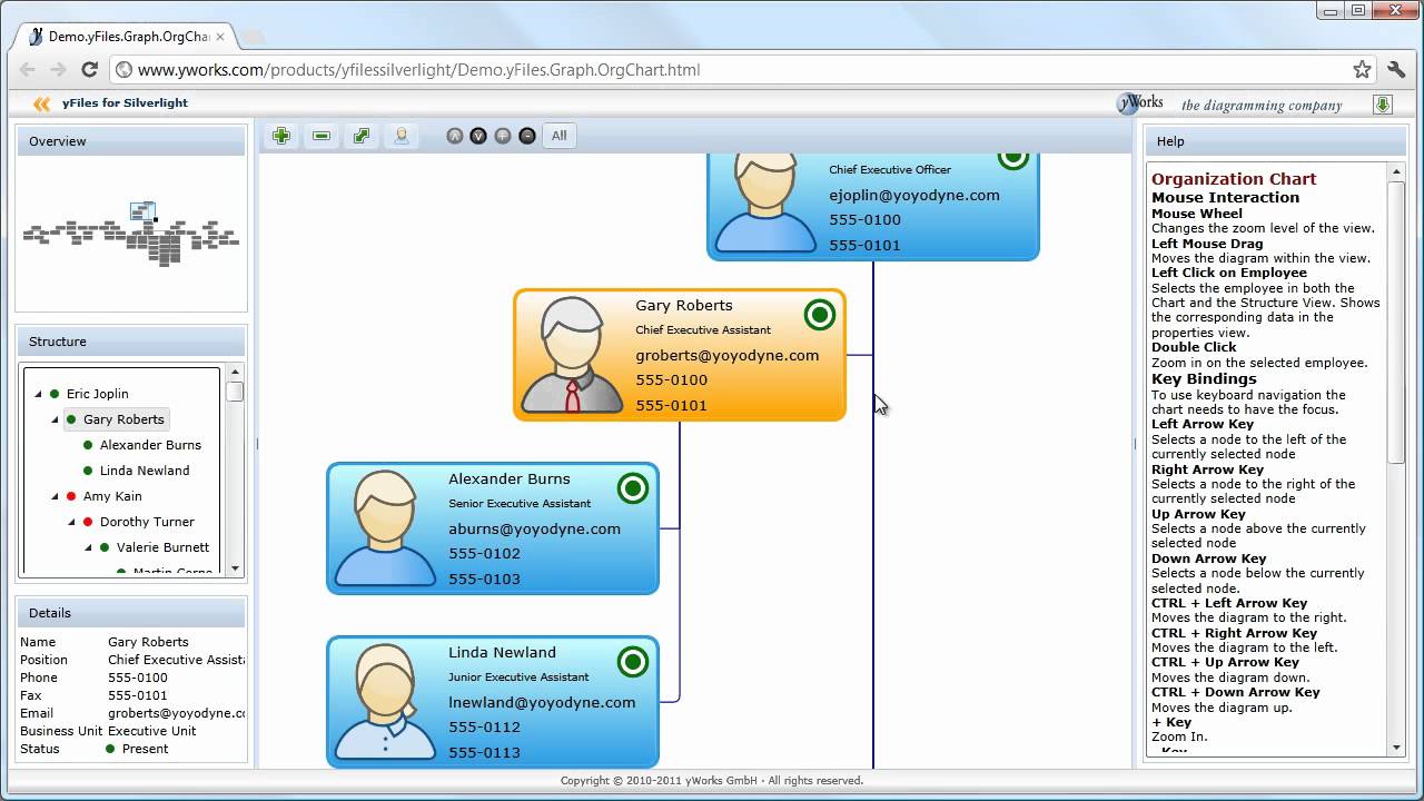Organization Chart Demo [yFiles for Silverlight]