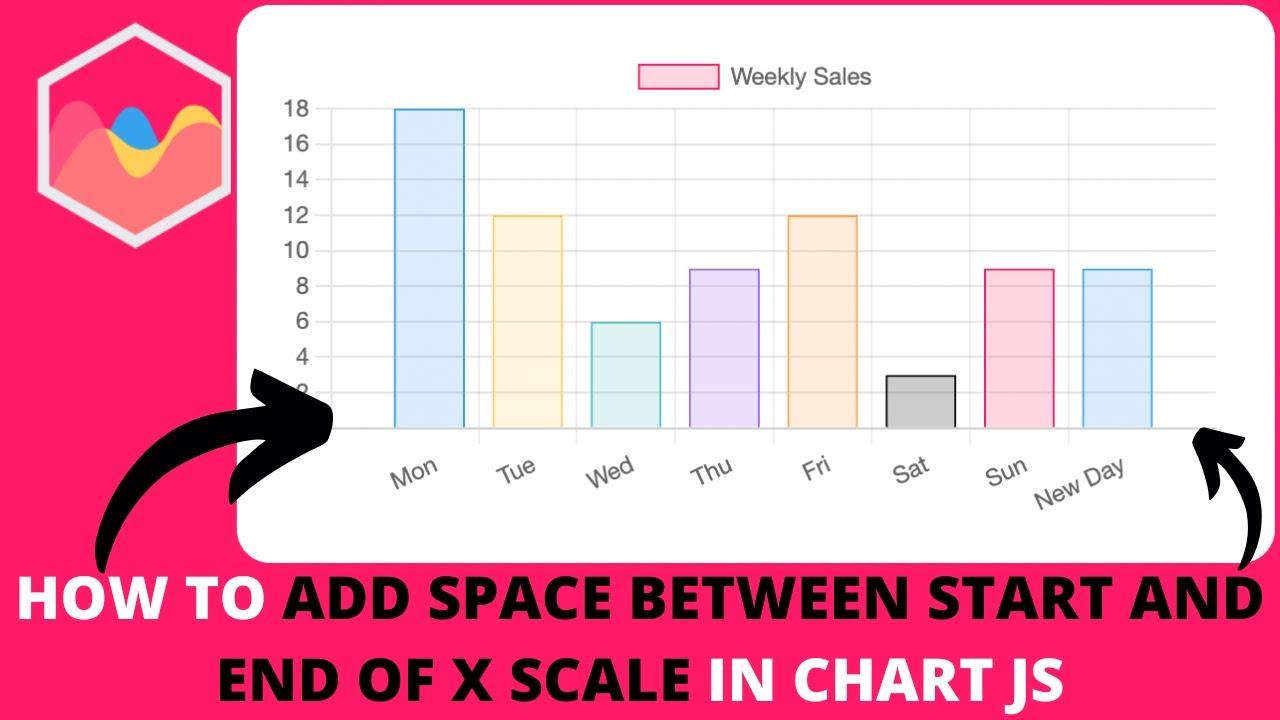 How to Add Space Between Start and End of X Scale in Chart JS