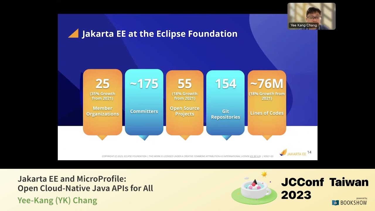 401 07 Jakarta EE and MicroProfile  Open Cloud Native Java APIs for All