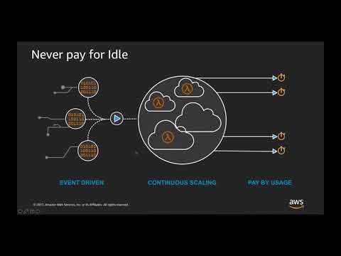 AWS ANZ Webinar Series - Building Serverless Web Applications