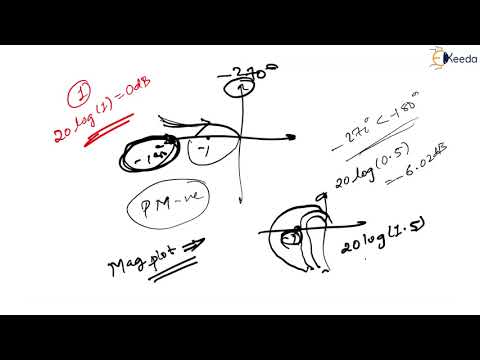 Mastering Relative Stability Concepts Through Bode Plot In Control Systems Video Lecture ...