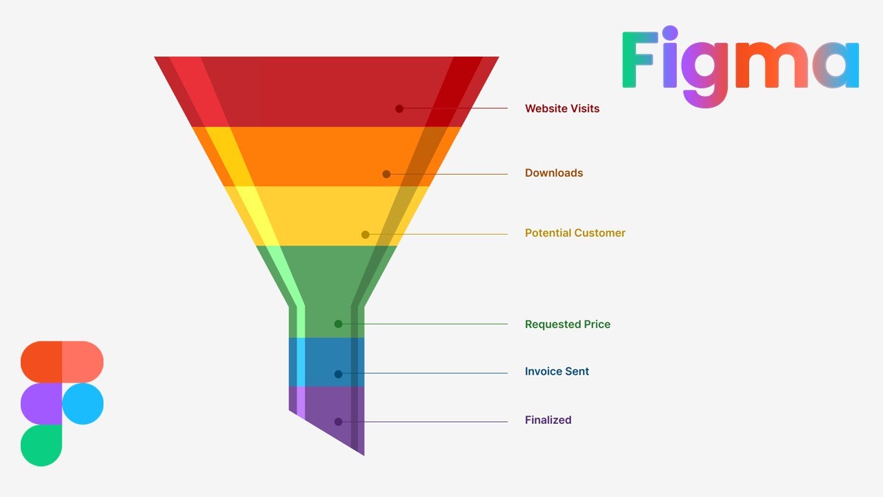 Funnel Chart Design in Figma | DesignMentor
