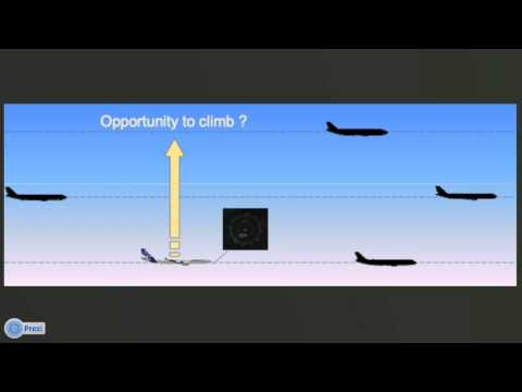 Air Traffic Situational Awareness (ATSAW) - Telecommunications for Air Navigation