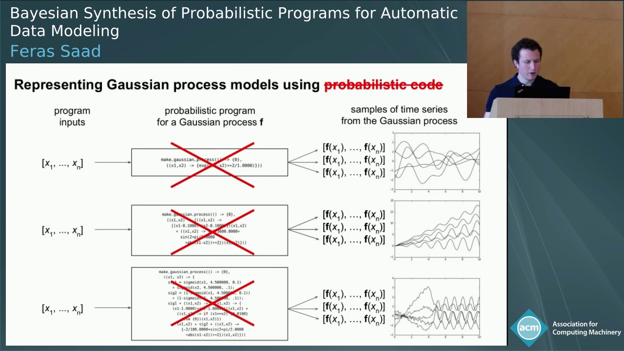 Bayesian Synthesis of Probabilistic Programs for Automatic Data Modeling