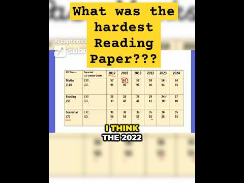 What Year 6 SATs Reading Paper was the hardest??? #reading #earlyprimaryyears #mychild #education