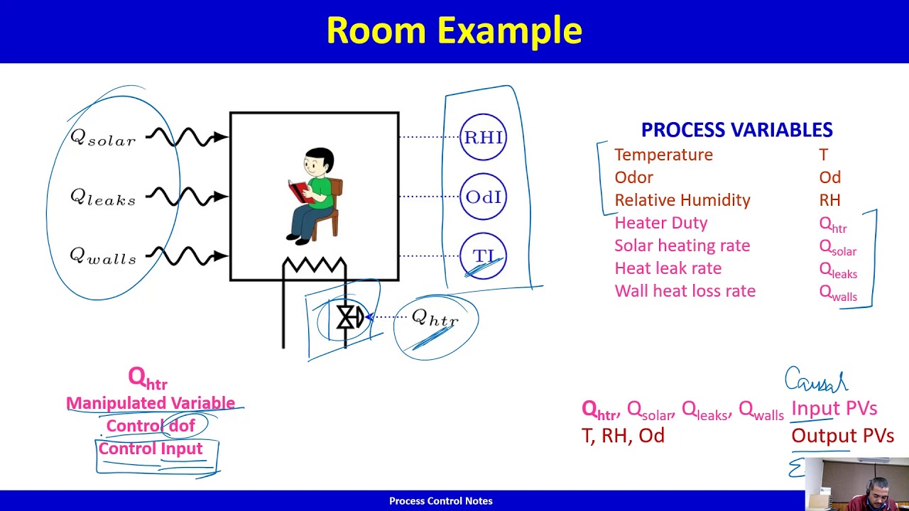 Module1.1.1 Lec 1