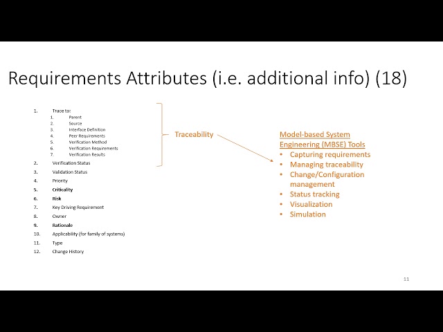 Mastering the System Requirements Definition Process: A Comprehensive ...