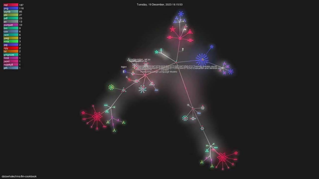 datawhalechina/llm-cookbook - Gource visualisation