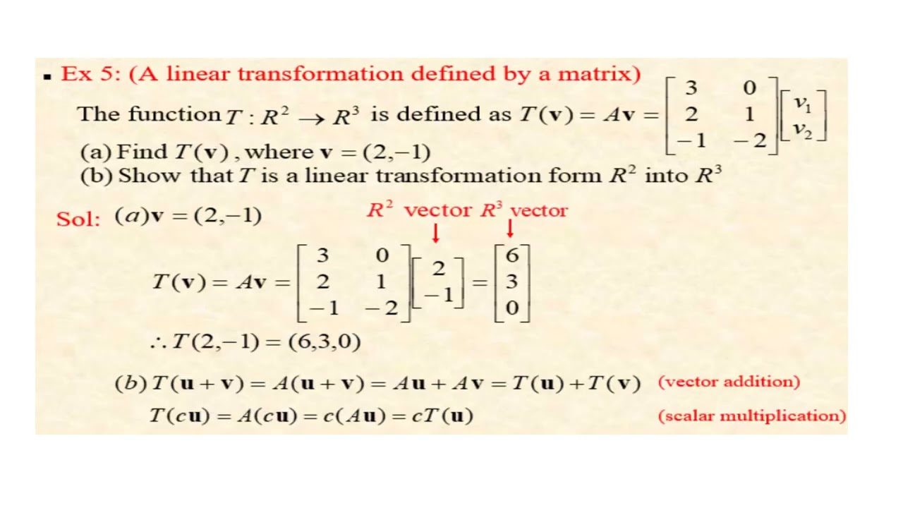 Unit 1   Introduction to Optimization Techniques