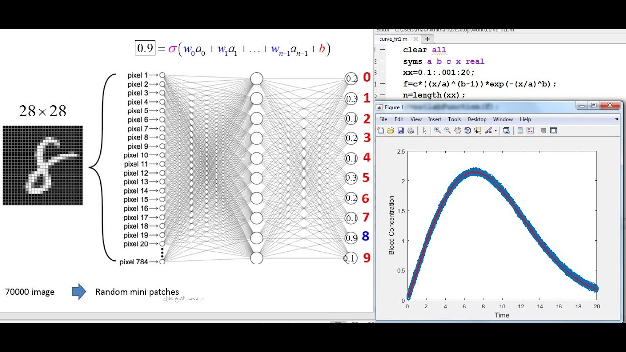 Stochastic Gradient Descent Method SGD (Matlab)