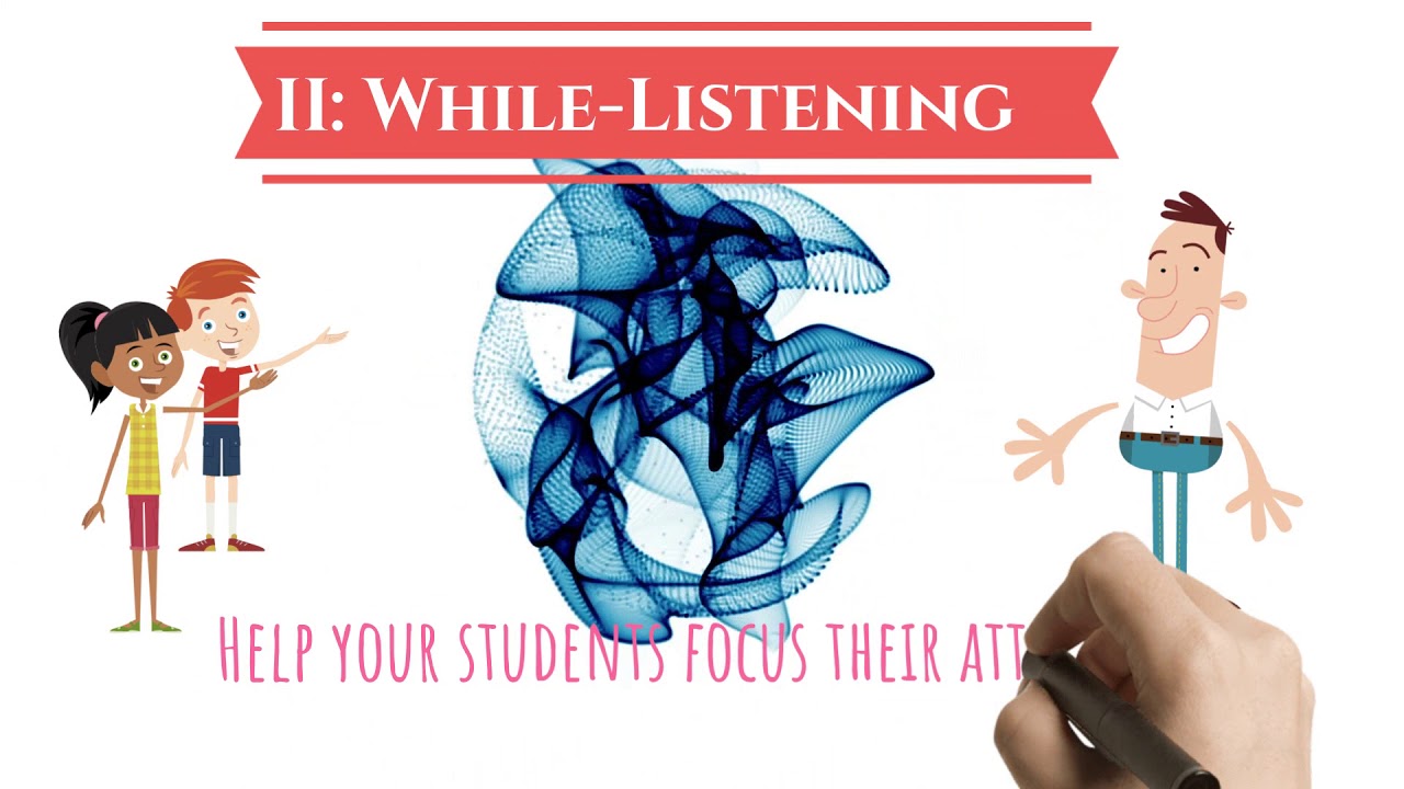 The PWP Lesson Plan Format