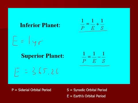 PHYS 1404 Synodic and Sidereal Orbital Periods