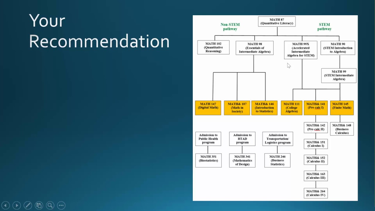 A Math&141 / Math 145 Placement Recommendation